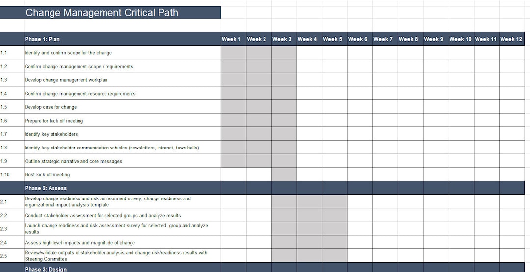 Change Management Plan Template - Etsy