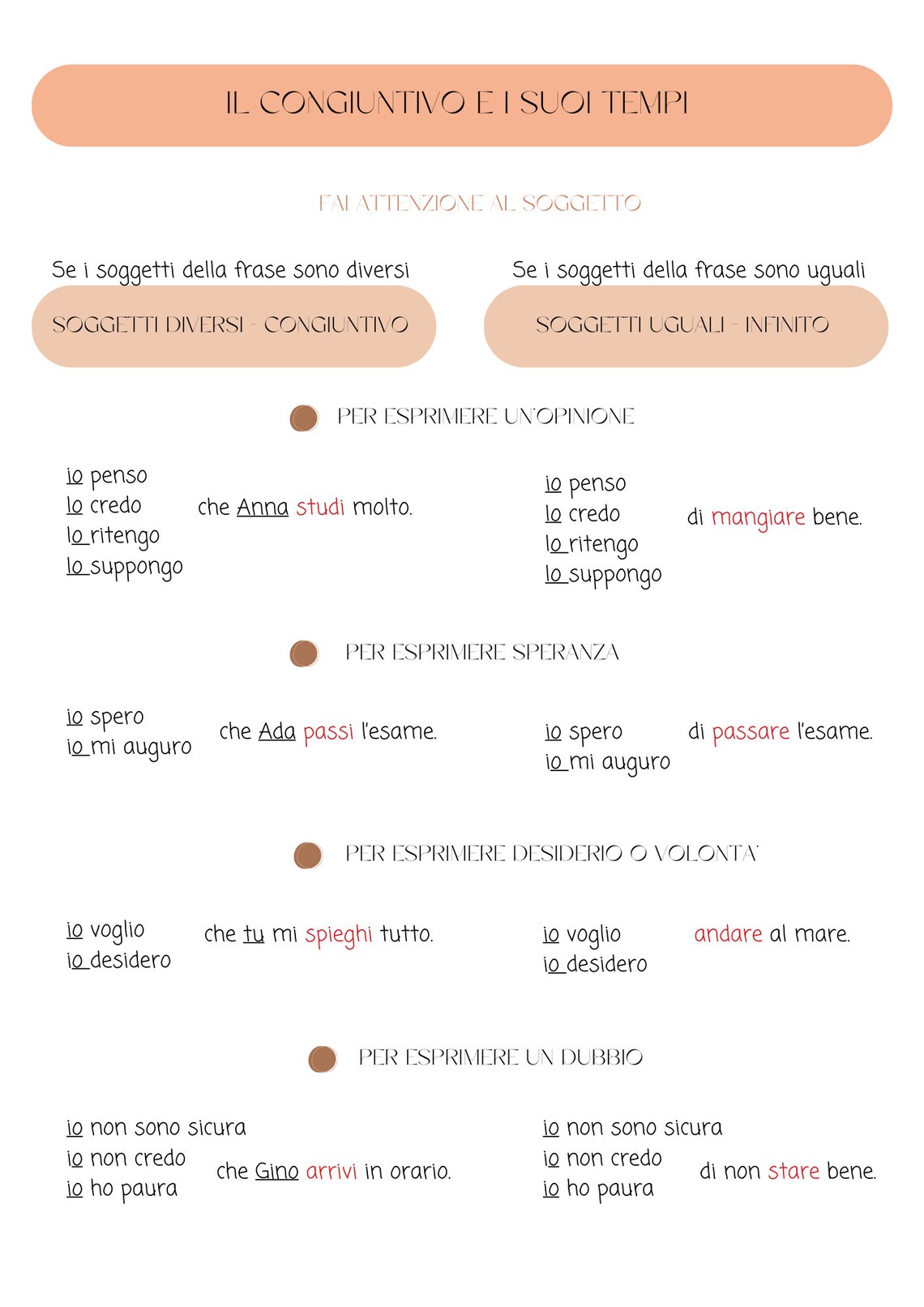 Il Congiuntivo Presente E Passato PDF With Online Activities - Etsy