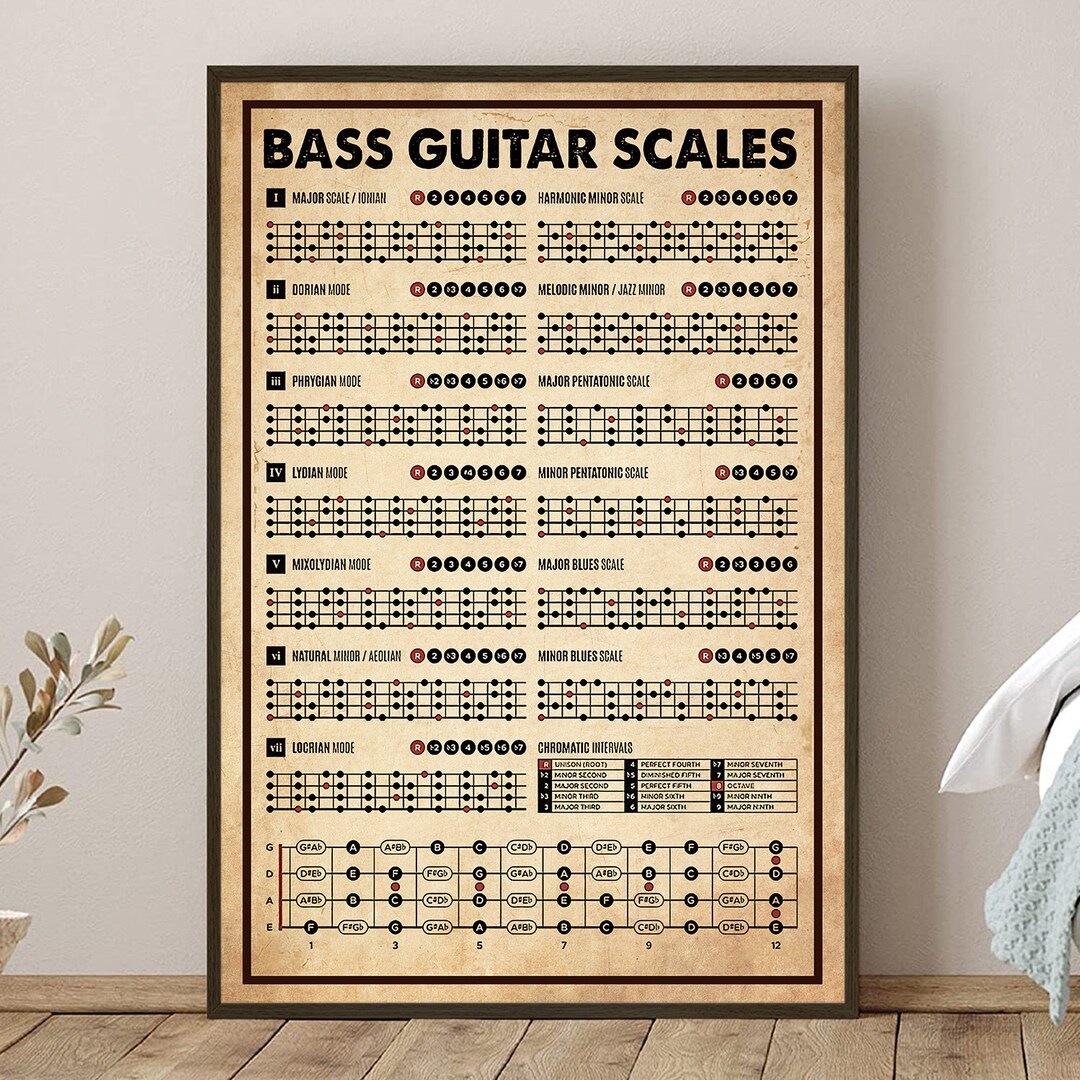 Bass Guitar Vintage Poster Bass Guitar Scales Print Bass - Etsy