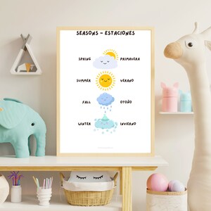 Bilingual English-spanish Flashcards for Children, Educational Posters ...