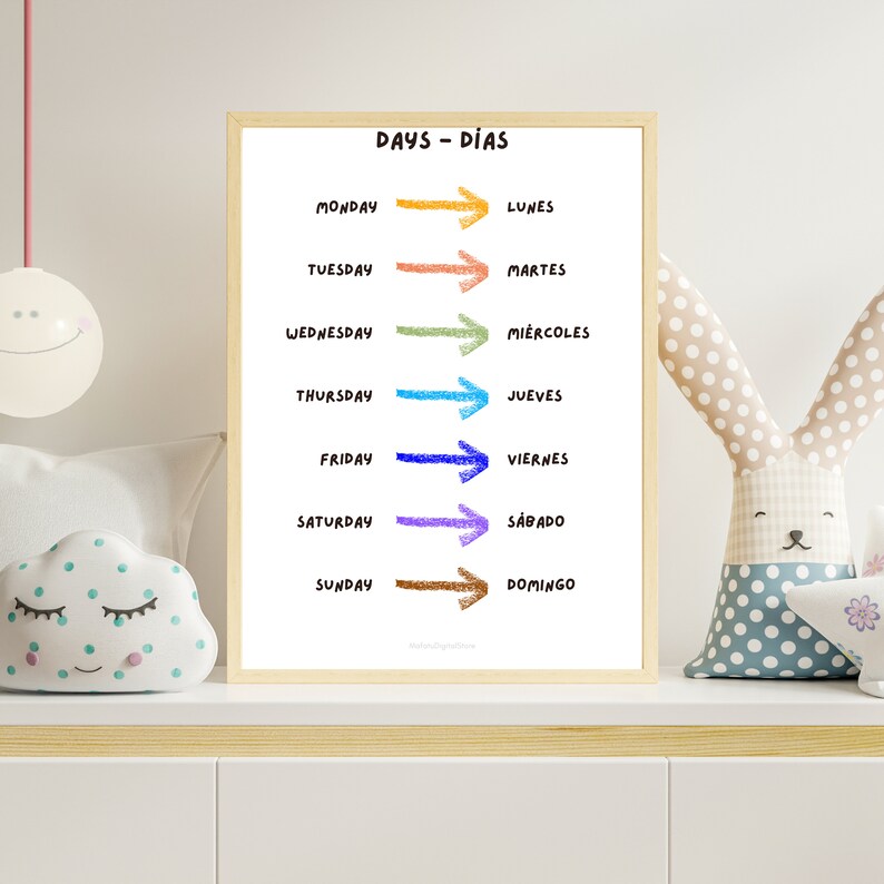 Bilingual English-spanish Flashcards for Children, Educational Posters ...