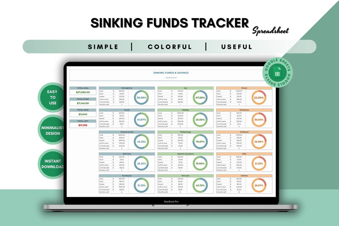 Sinking Funds Tracker Spreadsheet Google Sheets Finance Planner Sinking ...