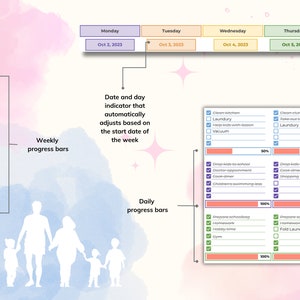 Family Chore Chart Google Sheets Template Personalized Editable Weekly ...