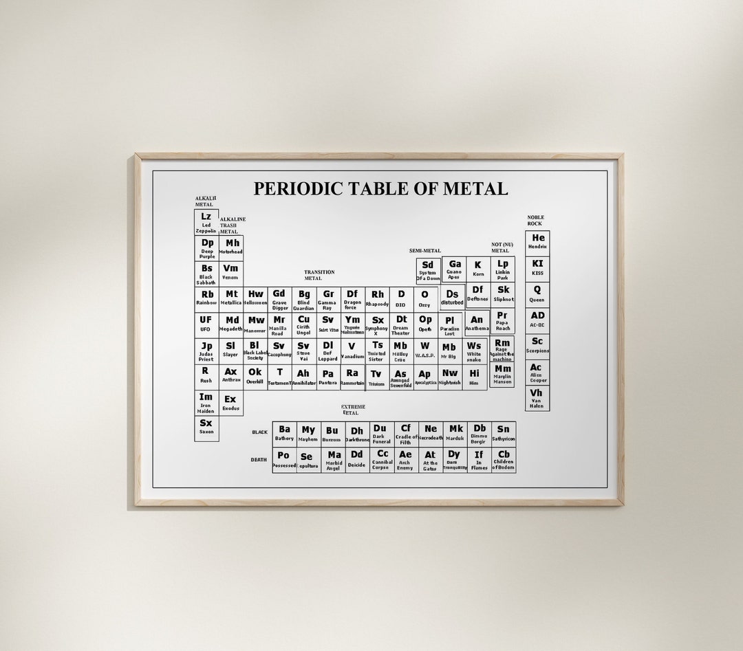 Periodic Table of Metal Groups Printable Wall Art , Metal Fans Club ...