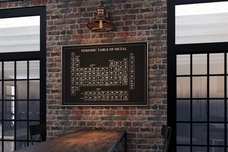Periodic Table of Metal Groups Wall Art Print, Metal Fans Club, Metal ...
