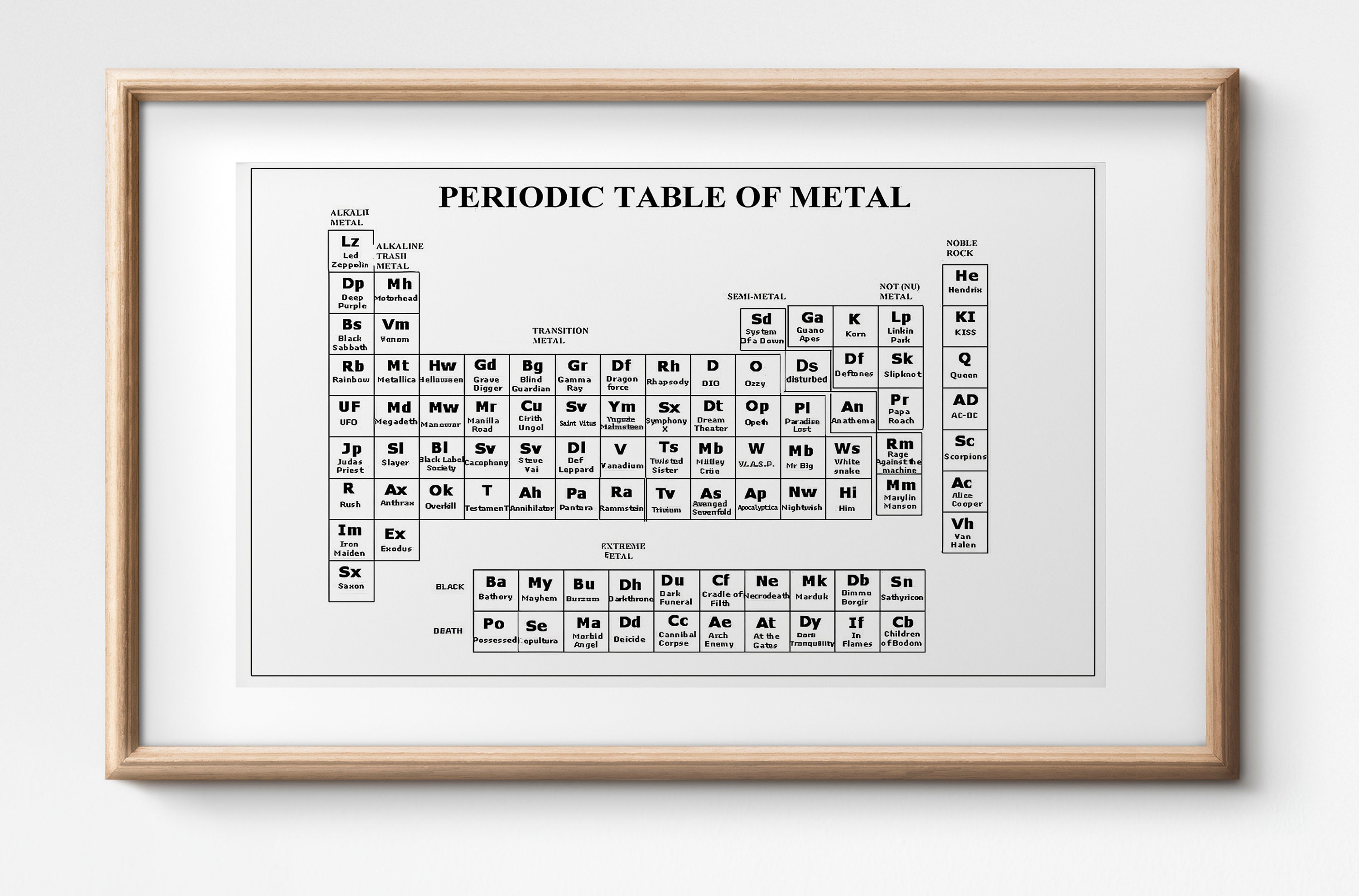Periodic Table of Metal Groups Printable Wall Art , Metal Fans Club ...