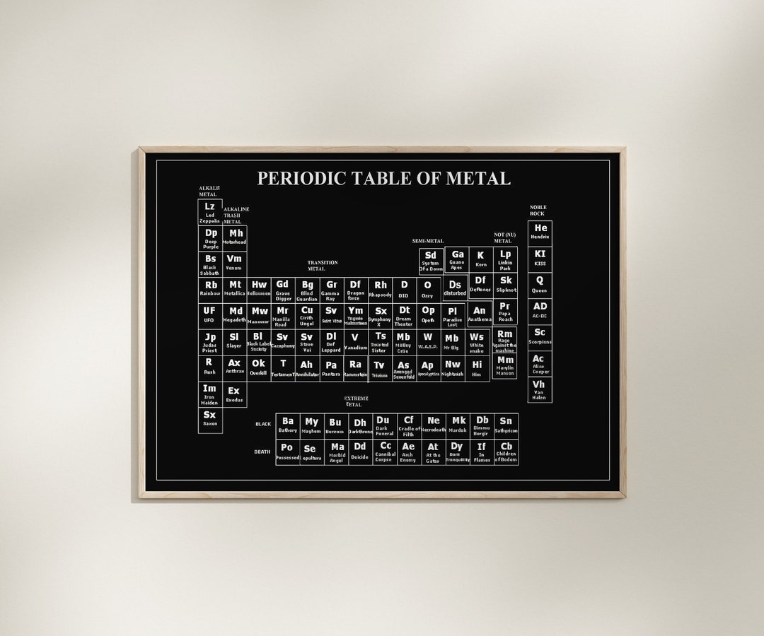 Periodic Table of Metal Groups Wall Art Print, Metal Fans Club, Metal ...