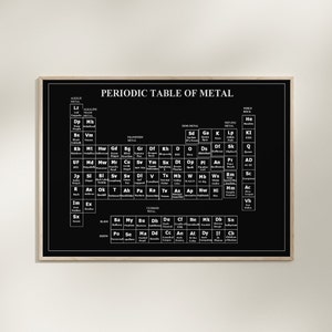 Periodic Table of Metal Groups Wall Art Print, Metal Fans Club, Metal ...