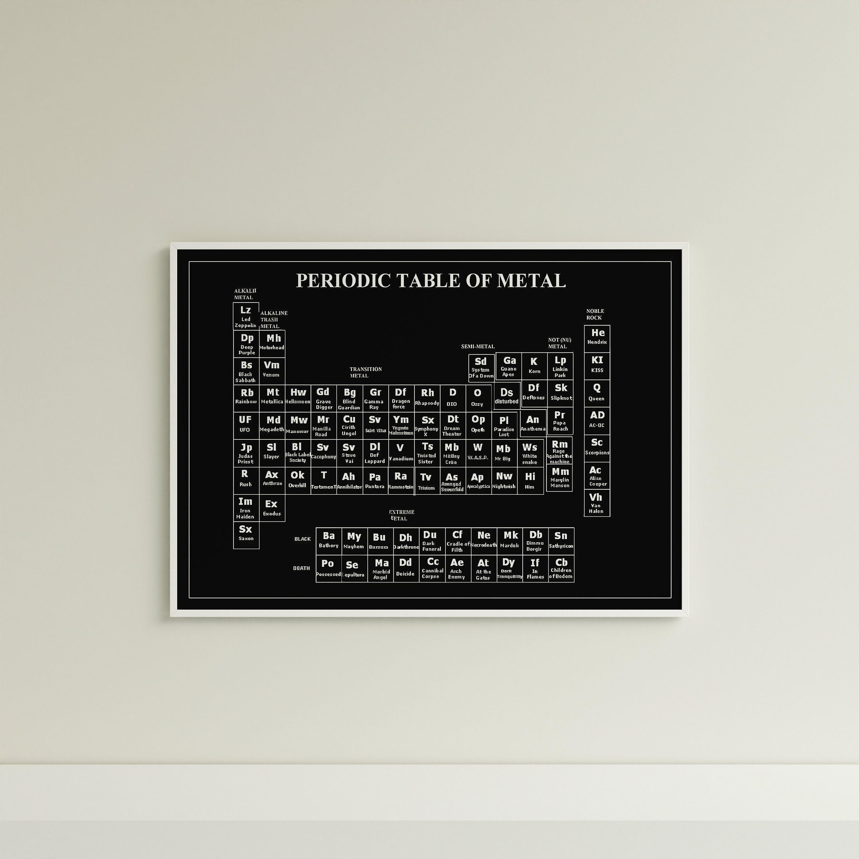 Periodic Table of Metal Groups Wall Art Print, Metal Fans Club, Metal ...