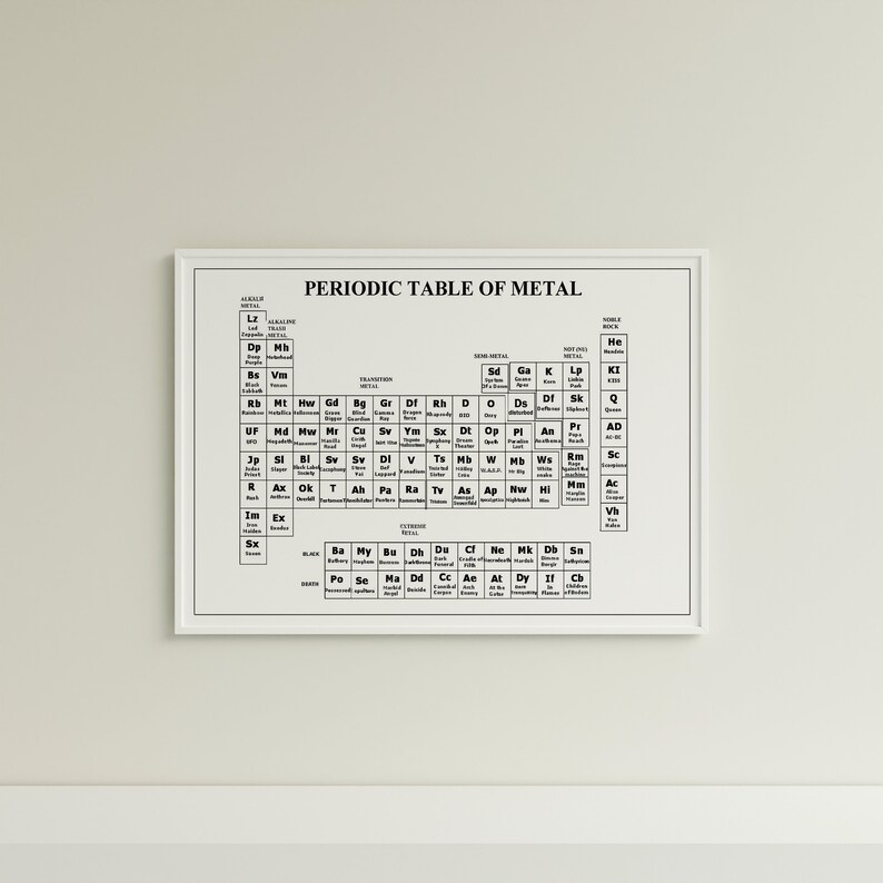 Periodic Table of Metal Groups Printable Wall Art , Metal Fans Club ...