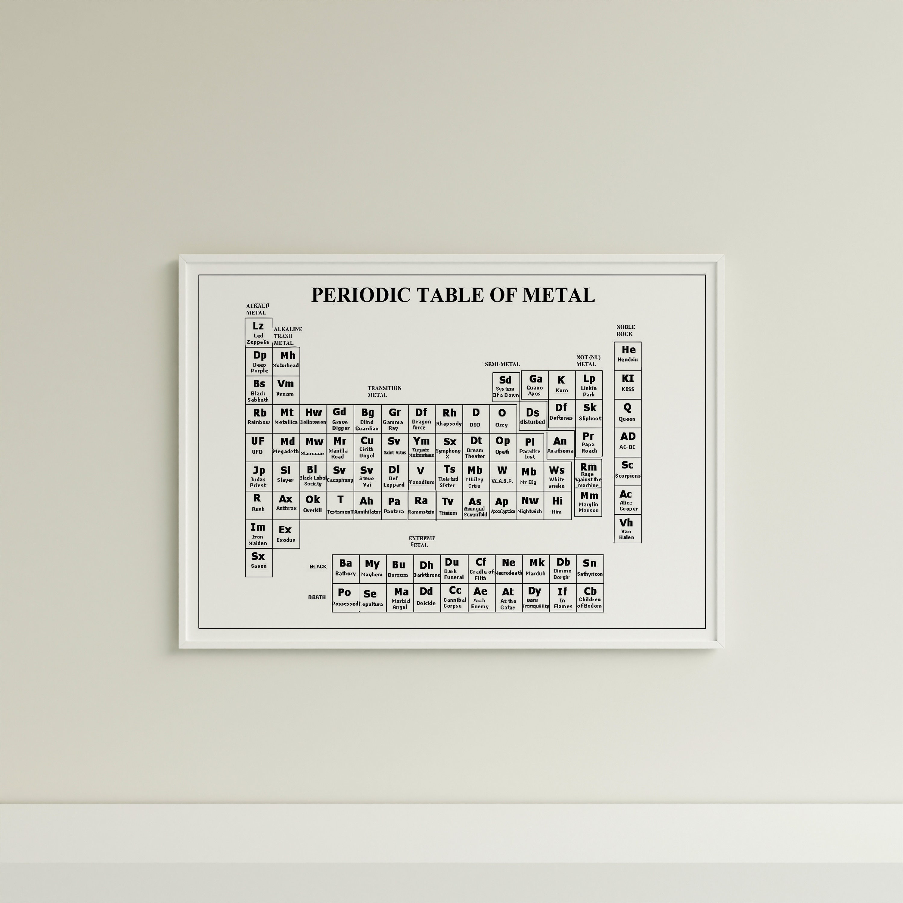 Periodic Table of Metal Groups Printable Wall Art Metal Fans - Etsy