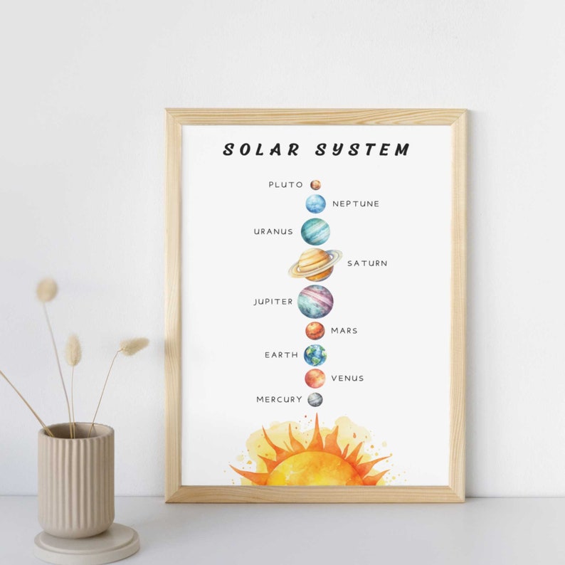 Solar System Printable Educational Posters Solar System - Etsy