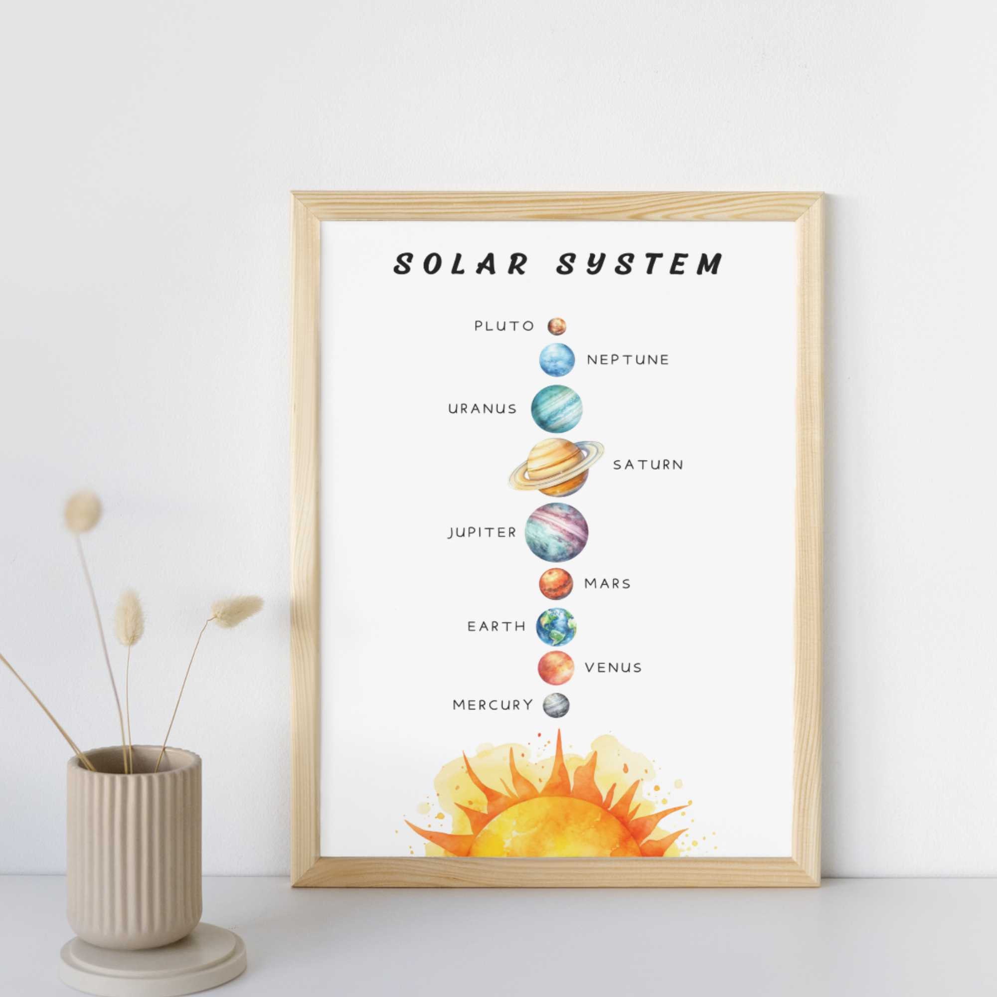 Solar System Printable Educational Posters Solar System - Etsy