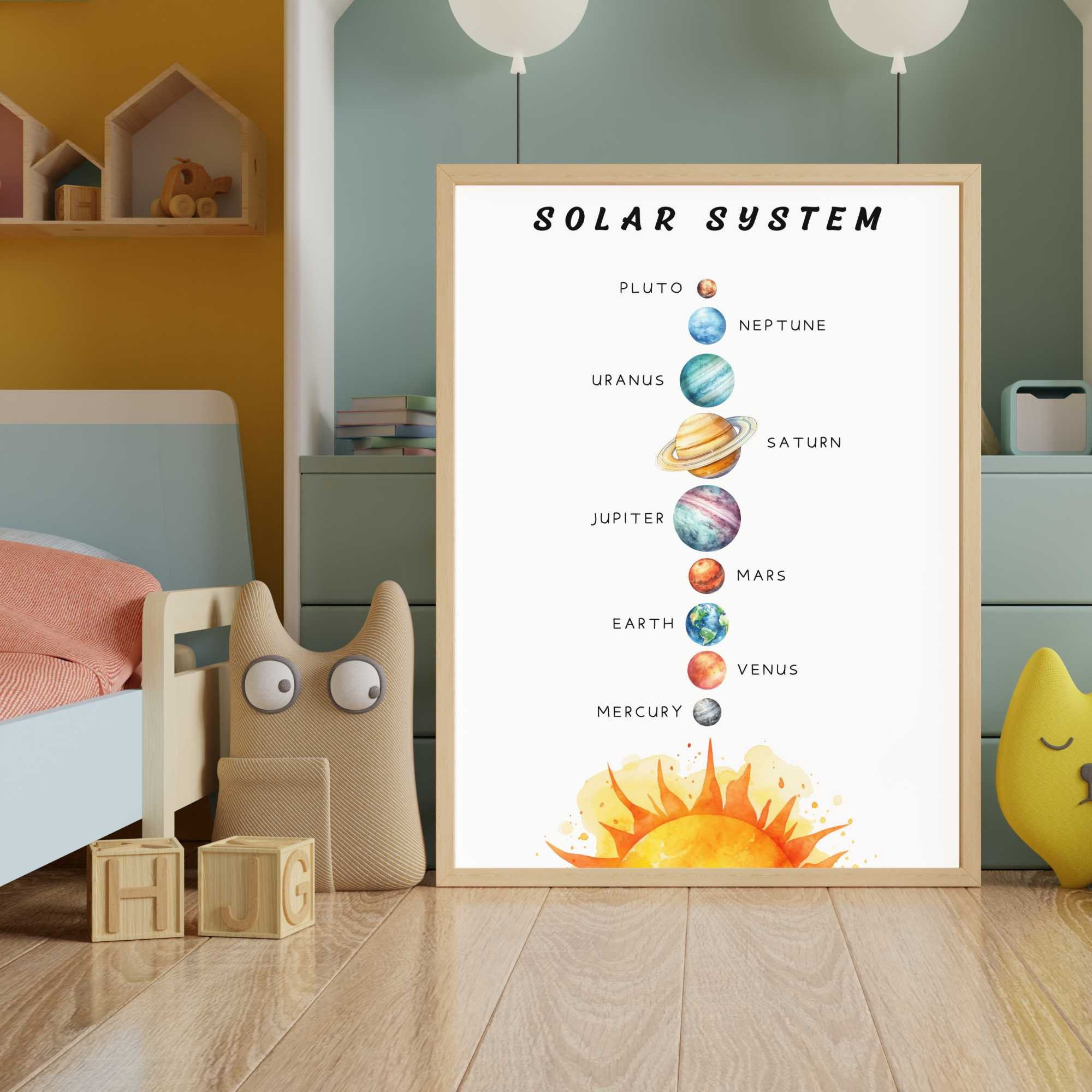 Solar System Poster, Educational Posters, Solar System, Classroom ...