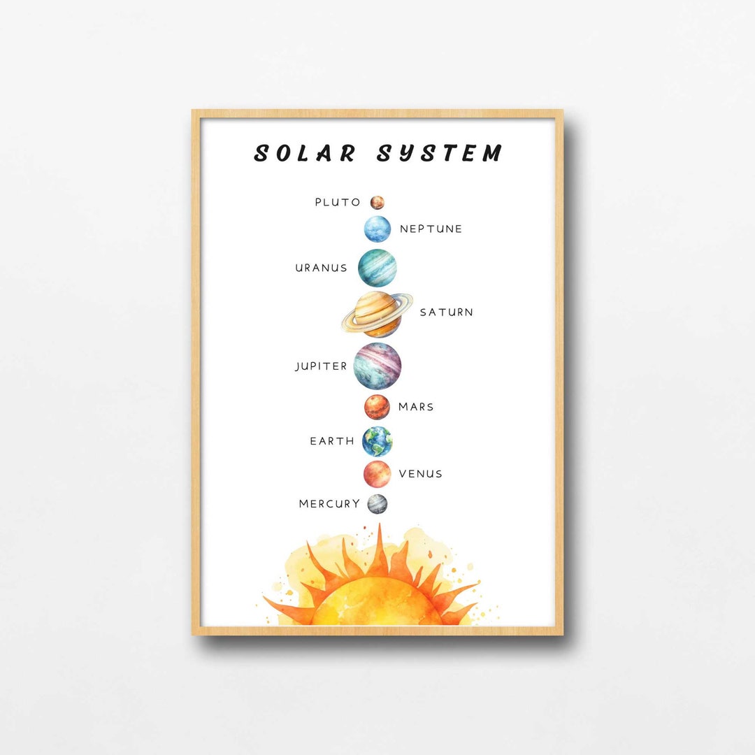 Solar System Poster, Educational Posters, Solar System, Classroom ...