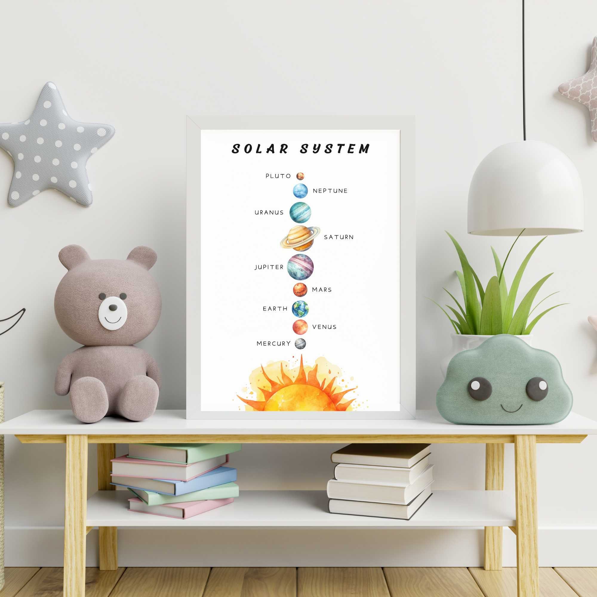 Solar System Poster, Educational Posters, Solar System, Classroom ...