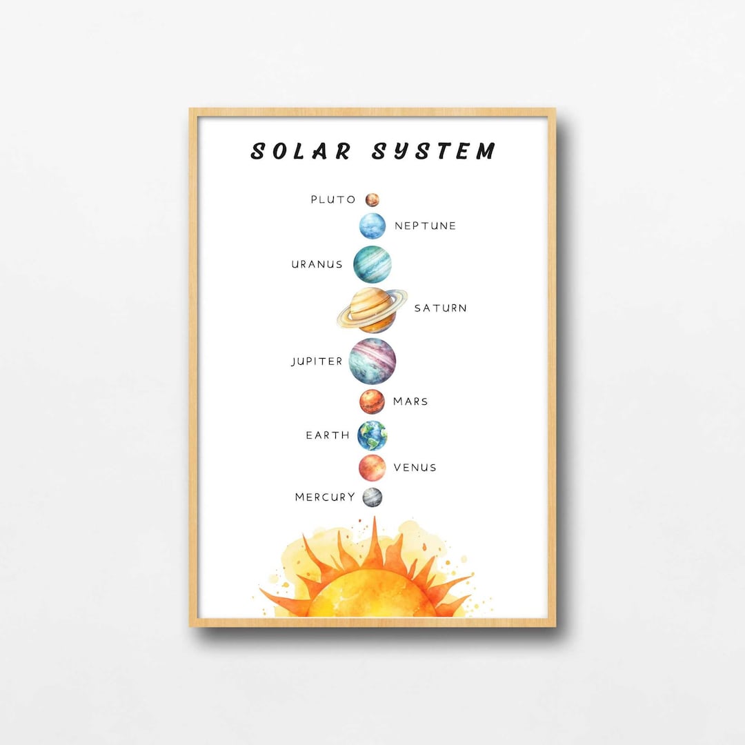 Solar System Printable, Educational Posters, Solar System, Classroom ...