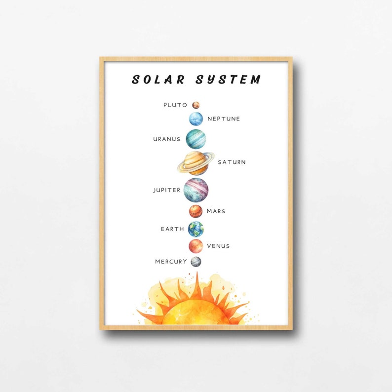 Solar System Printable Educational Posters Solar System - Etsy