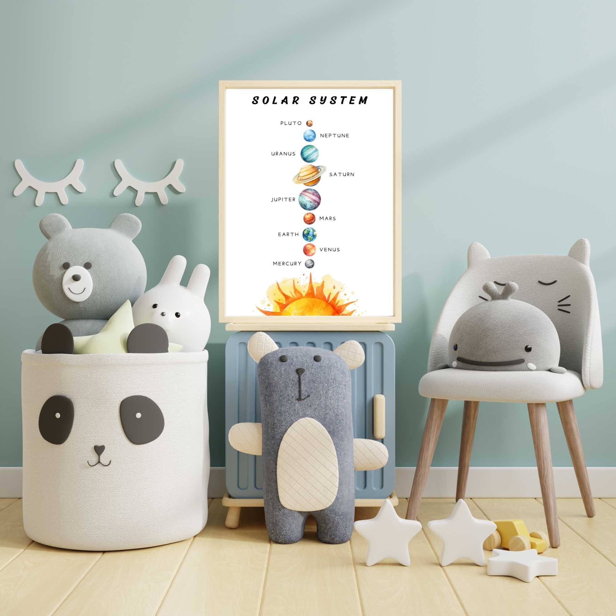 Solar System Poster, Educational Posters, Solar System, Classroom ...