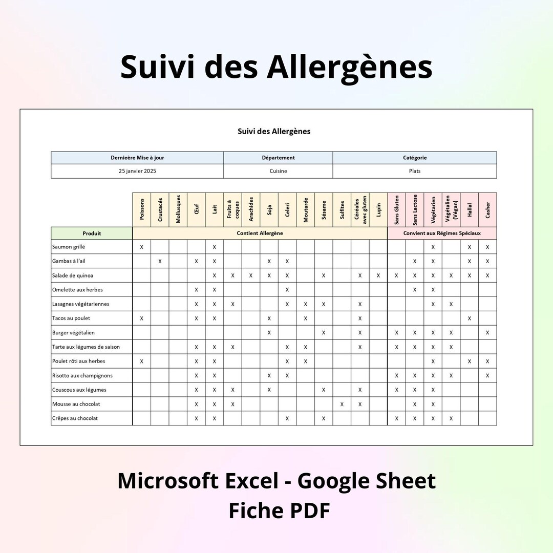 Allergen Table - Restaurant Management - Etsy