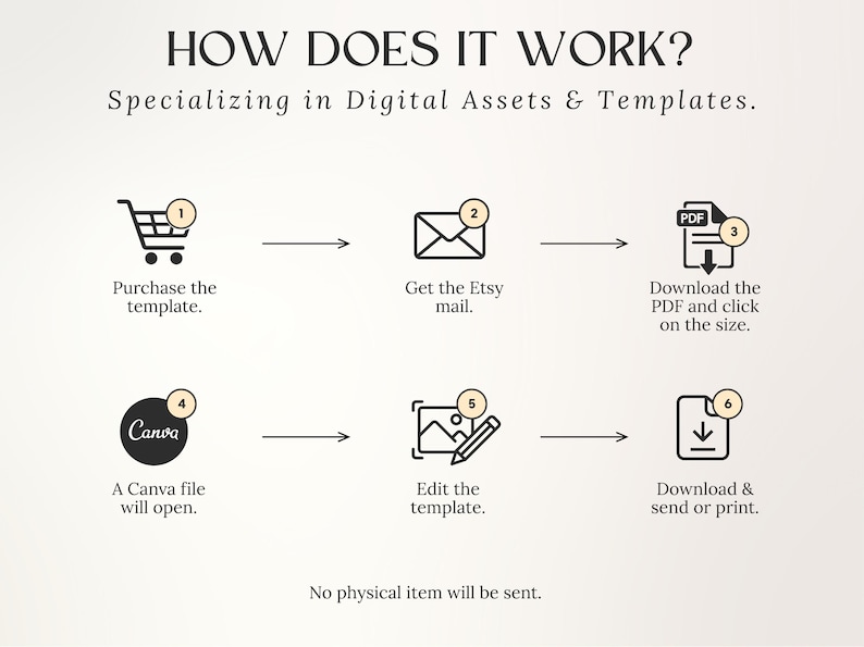Etsy Seller Order Form Template | Editable Client Tracker & Bookkeeping ...
