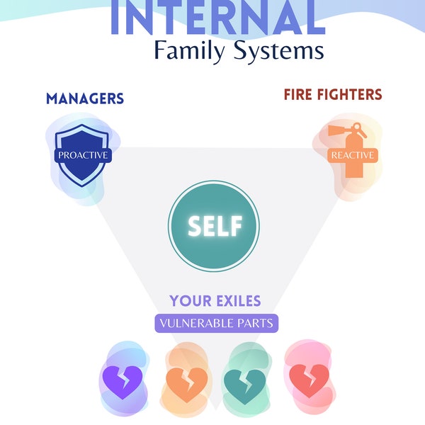 Internal Family Systems - Etsy