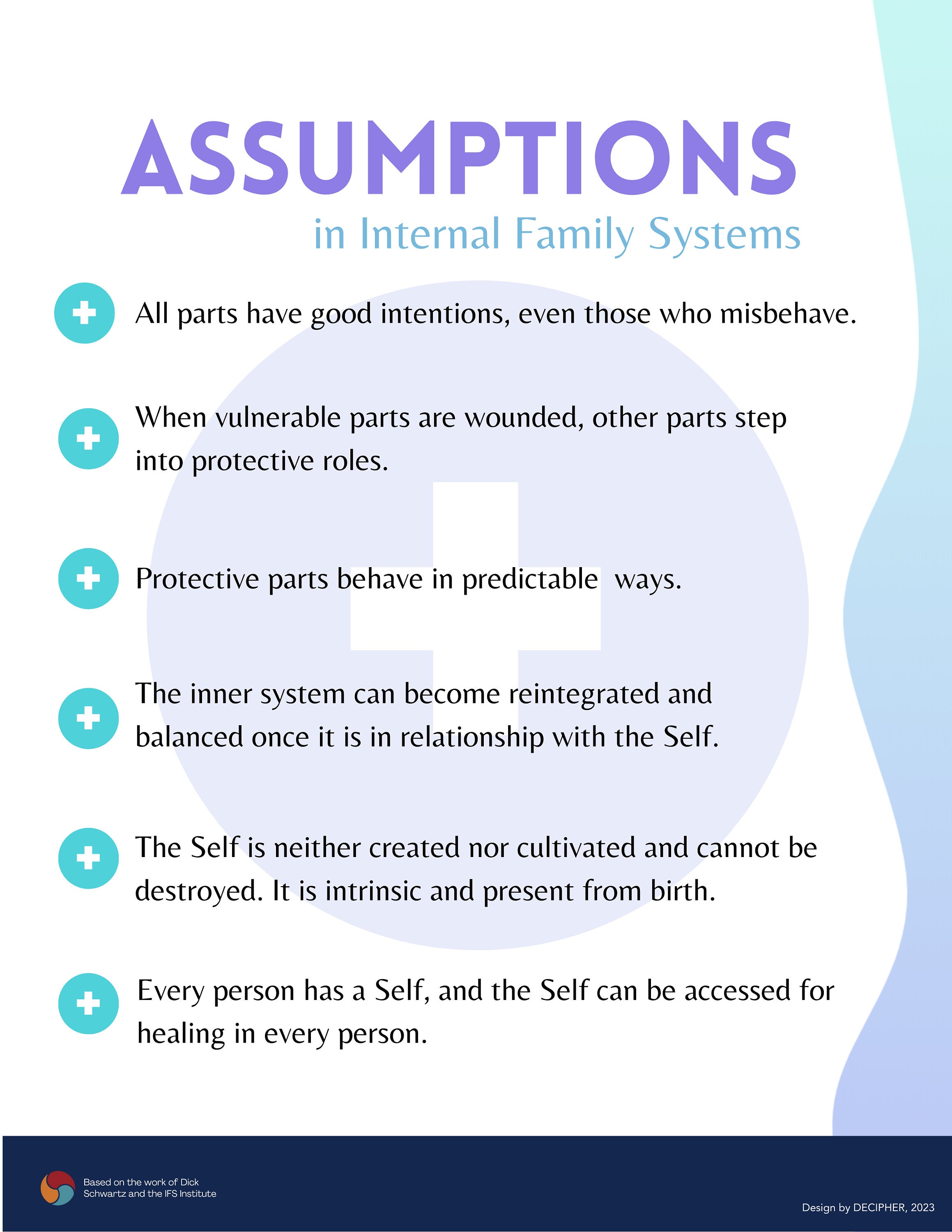 Introduction to Internal Family Systems: Graphics Flip Chart - Etsy