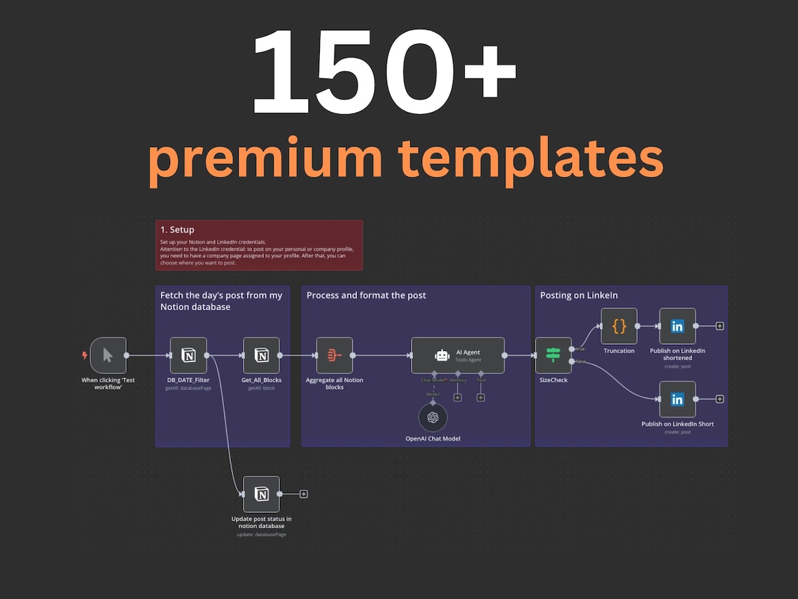 150 Premium N8n Workflows Content Creation Business Automation