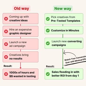 15 Gamified High Converting Ad Templates - Canva Editable - Meta ...