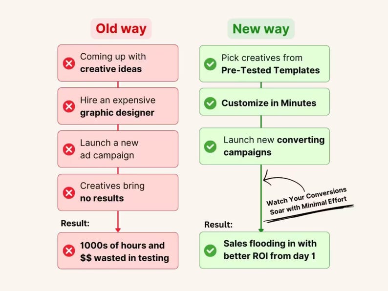 15 Gamified High Converting Ad Templates - Canva Editable - Meta ...