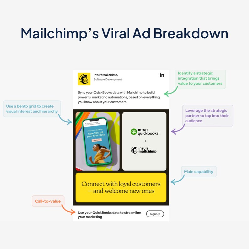 800+ Proven Static Meta Ad Creatives, Done for You Canva Editable ...