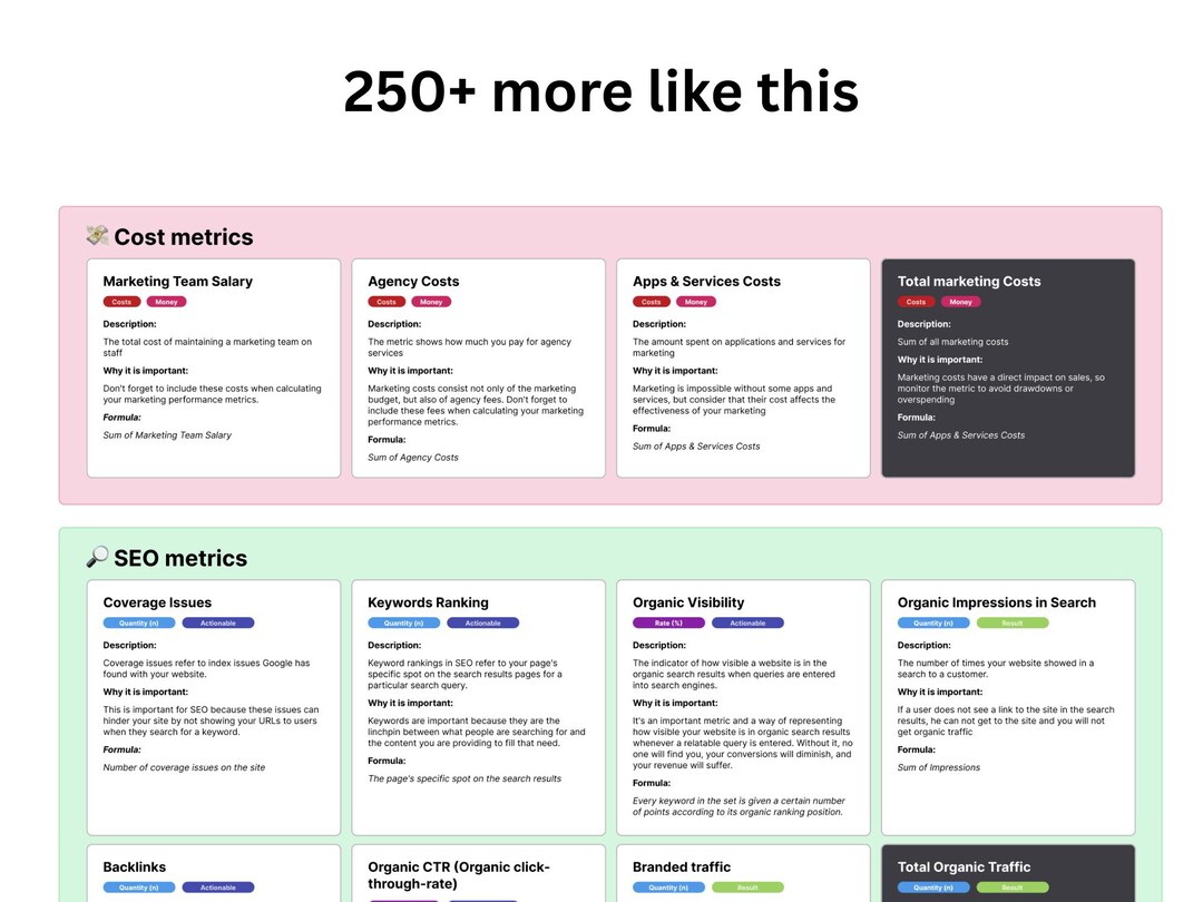 Cheat Sheet With 250+ E-commerce Metrics - Etsy