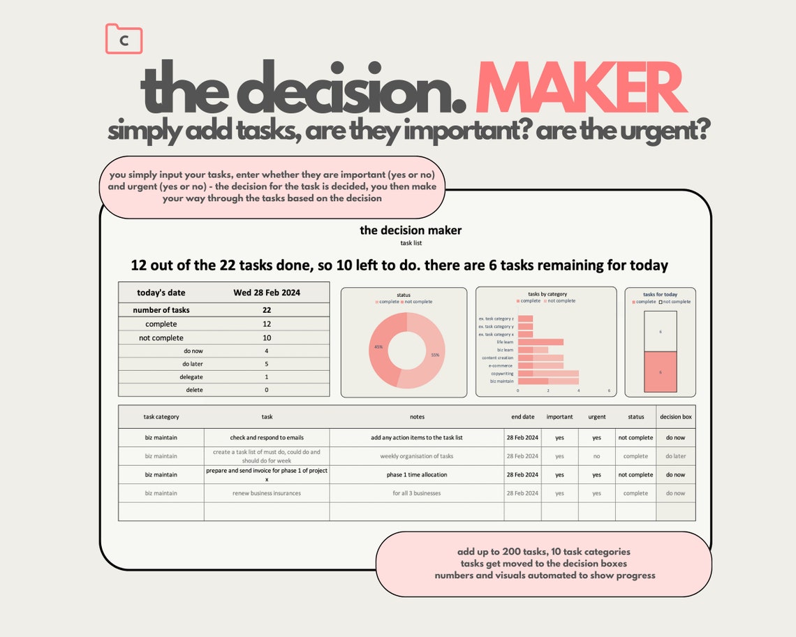 Task Priority Tracker, Eisenhower Matrix, Google Sheets, Decision ...