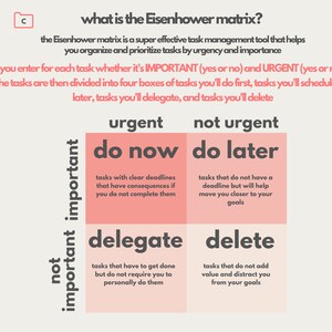Task Priority Tracker - Eisenhower Matrix, Excel Template, Decision ...