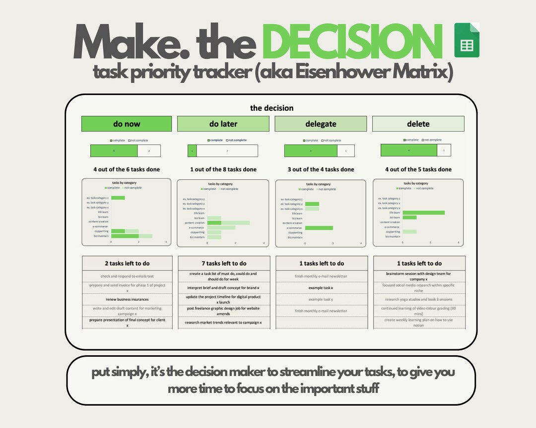 Task Priority Tracker, Eisenhower Matrix, Google Sheets, Decision Matrix, Daily Priority Planner ...