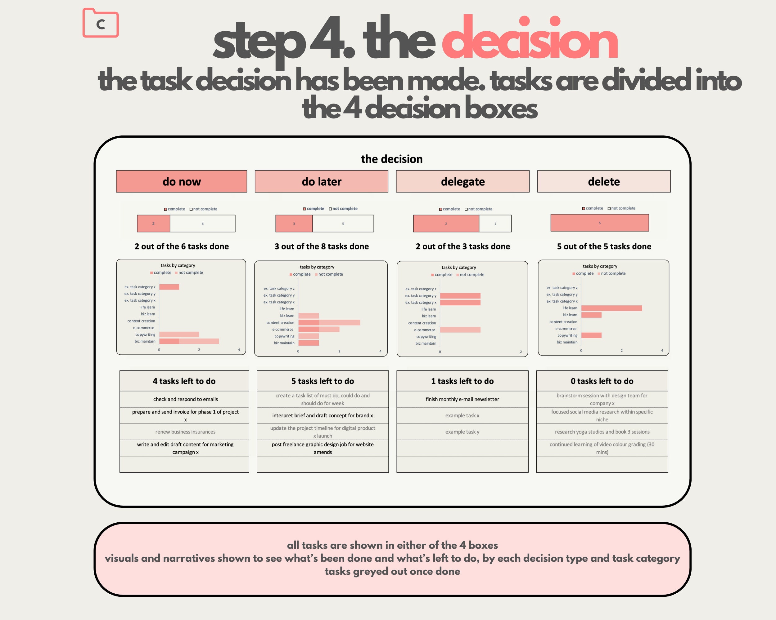 Task Priority Tracker - Eisenhower Matrix, Excel Template, Decision ...