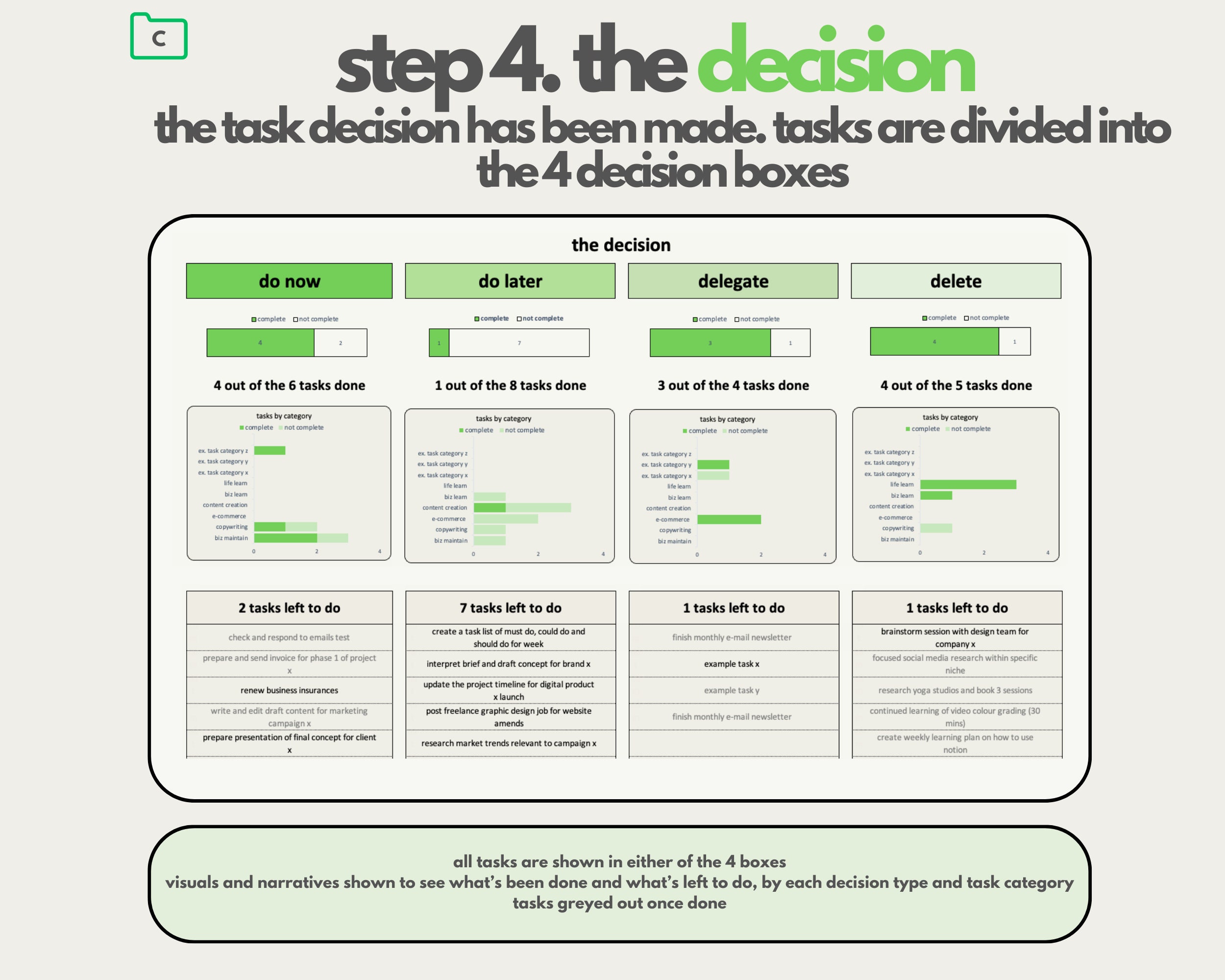 Task Priority Tracker, Eisenhower Matrix, Google Sheets, Decision ...