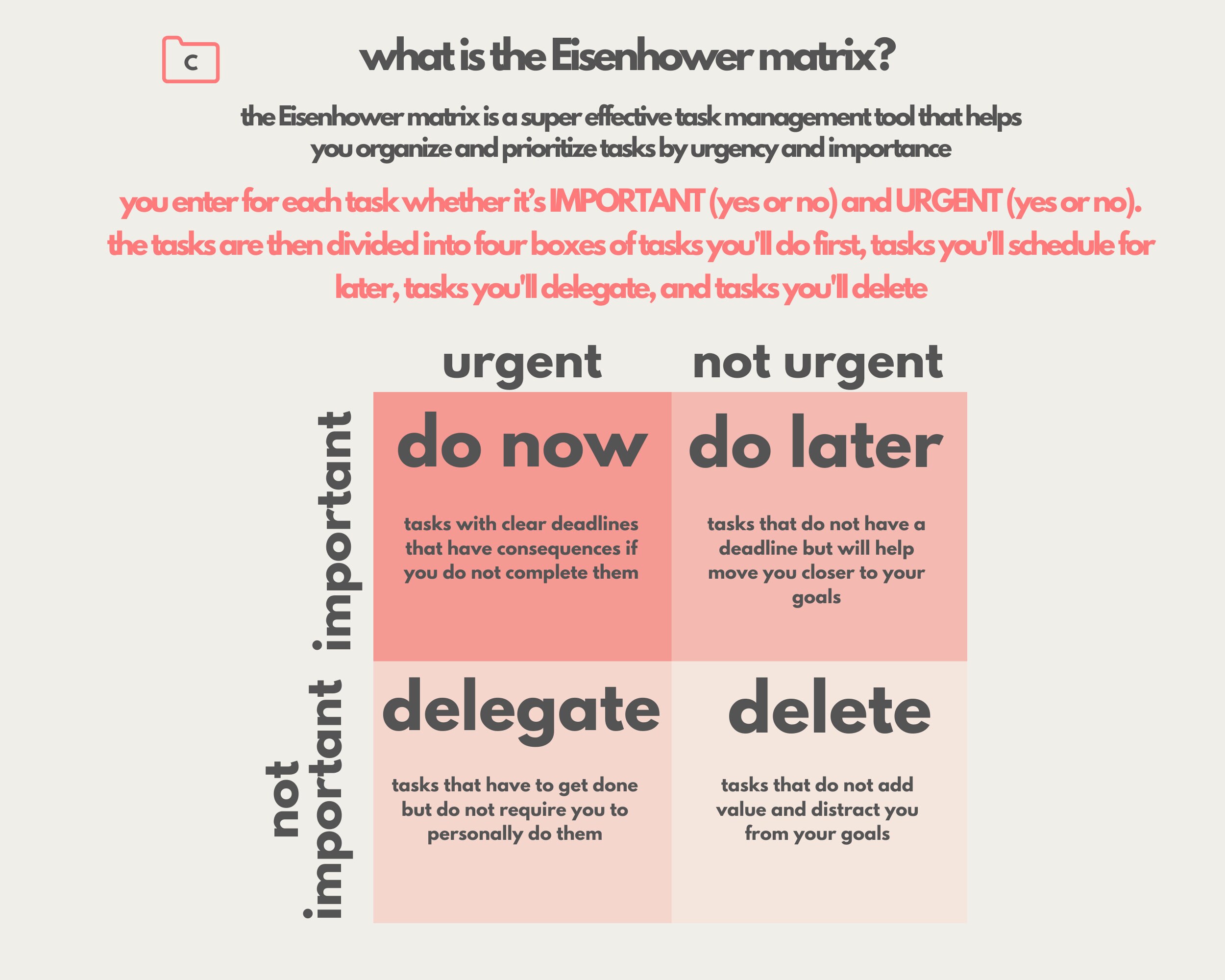 Task Priority Tracker, Eisenhower Matrix, Google Sheets, Decision ...