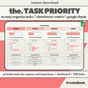 Task Priority Tracker - Eisenhower Matrix, Task Priority Management With Dashboard, Google ...