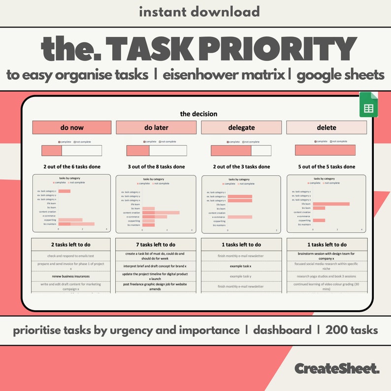 Task Priority Tracker - Eisenhower Matrix, Task Priority Management With Dashboard, Google ...