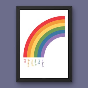 Exciting Digital Learning Wall Art Bundle for Kids | Educational Prints ...