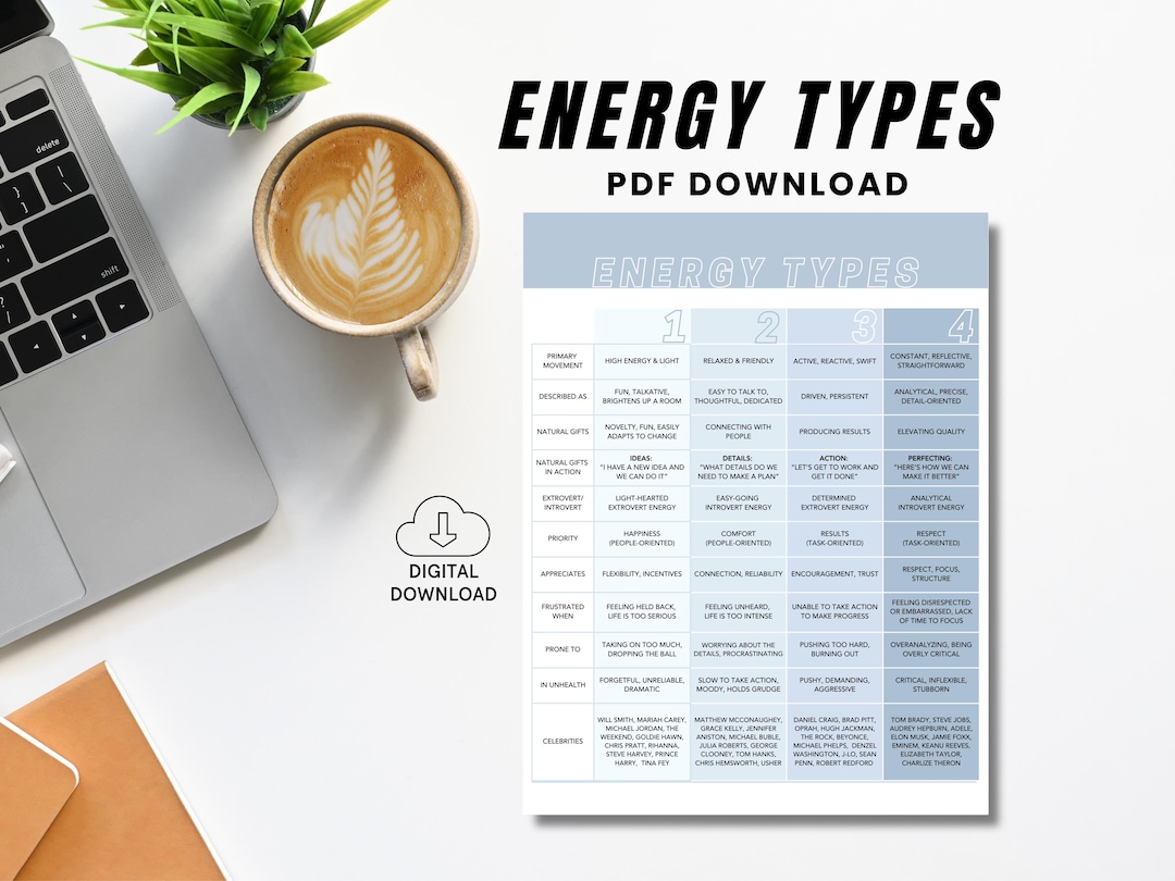Energy Type Personality Profile for Workplace Professional Carol Tuttle ...