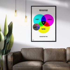 Good, Fast, Cheap - Digital Poster File (24x36) - Etsy