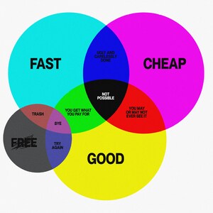 Good, Fast, Cheap - Digital Poster File (24x36) - Etsy