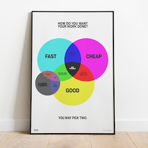 Cheap Posters Etsy UK