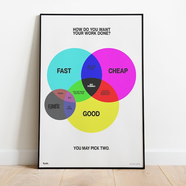 Cheap Art Prints - Etsy UK