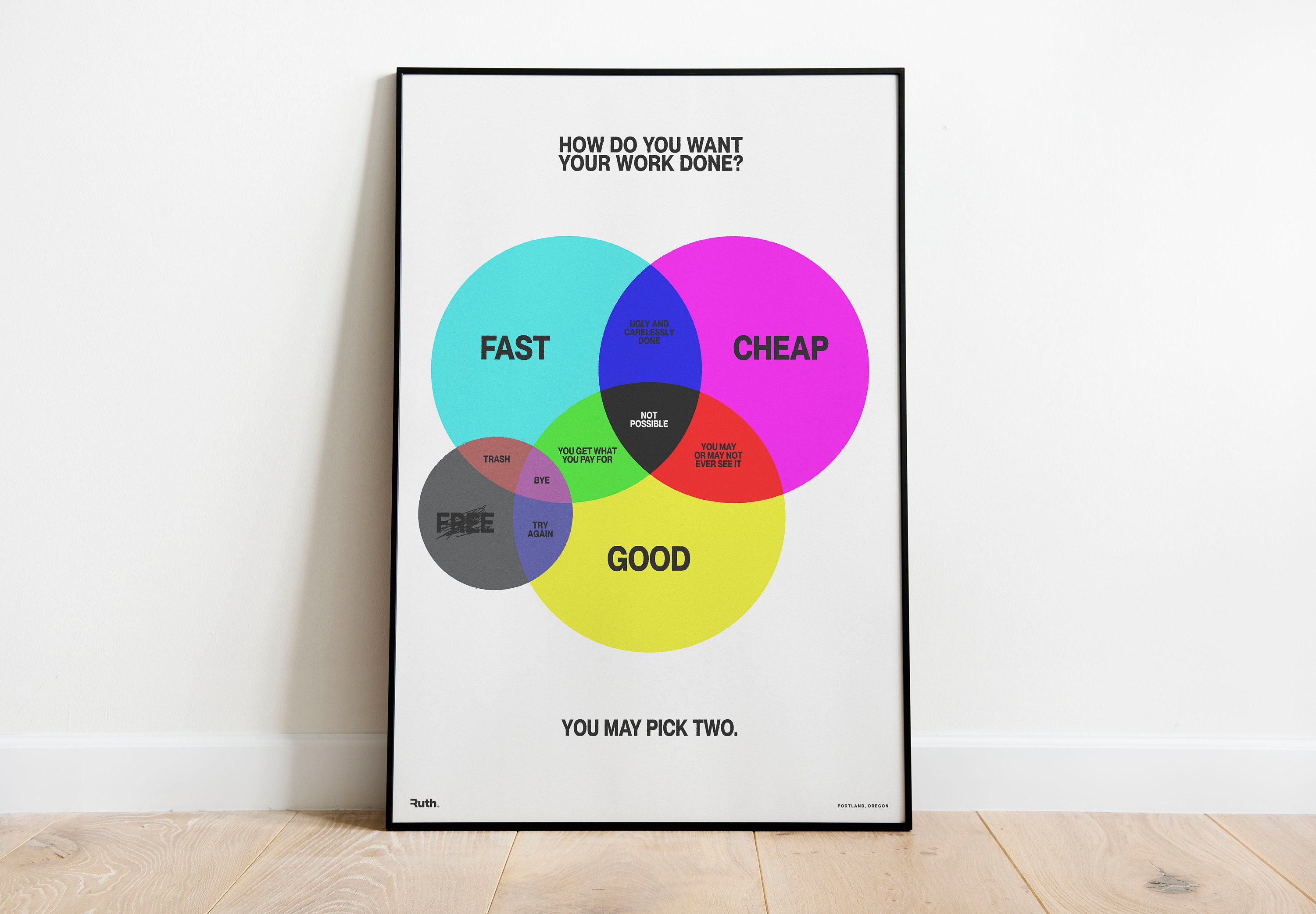 Good, Fast, Cheap - Digital Poster File (24x36) - Etsy