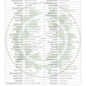 Navajo Clan Key Chain/wristlet With Personalization - Etsy