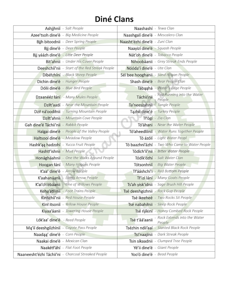 Navajo Clan Key Chain/wristlet With Personalization - Etsy