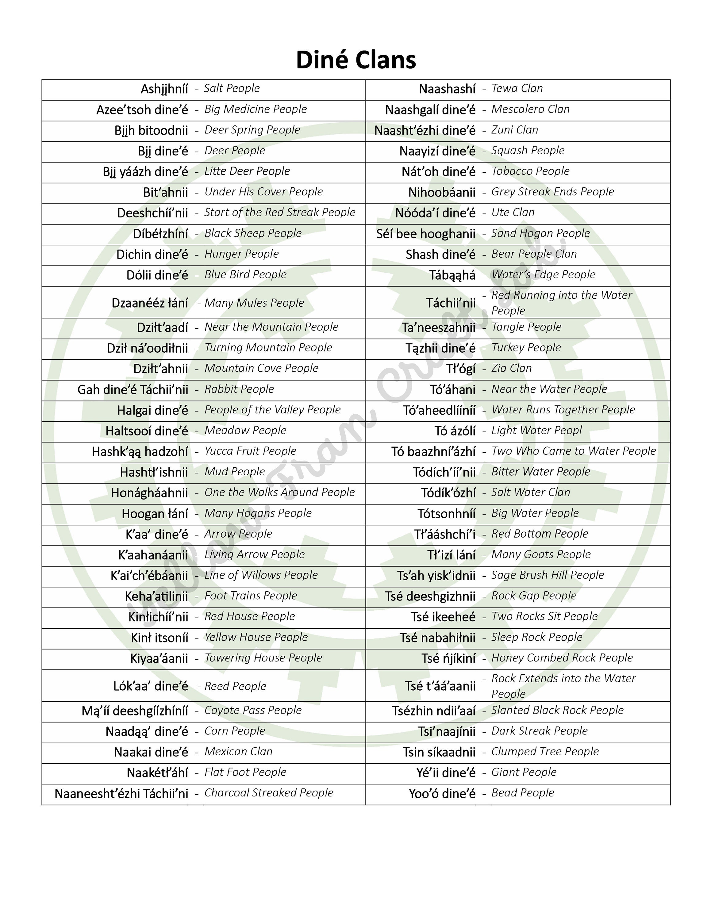 Navajo Clan Watch Band (apple Watch Compatible), Laser Engraved With ...